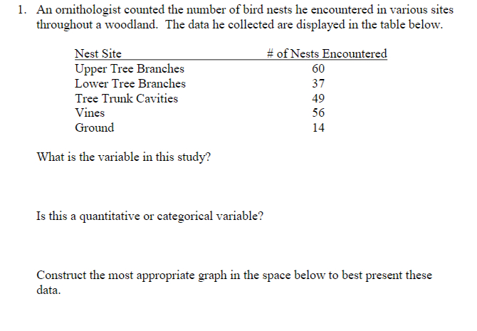 Solved Construct the most appropriate graph in the space | Chegg.com