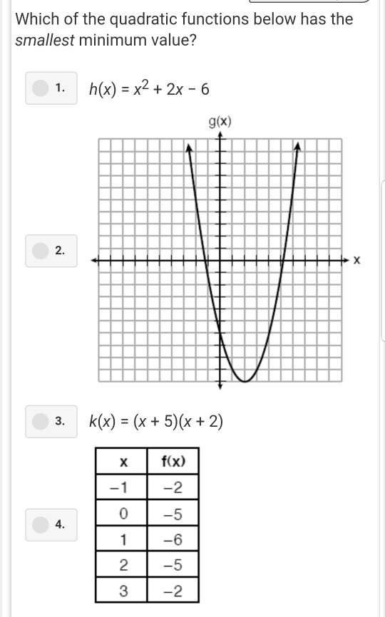 Solved Which of the quadratic functions below has the | Chegg.com