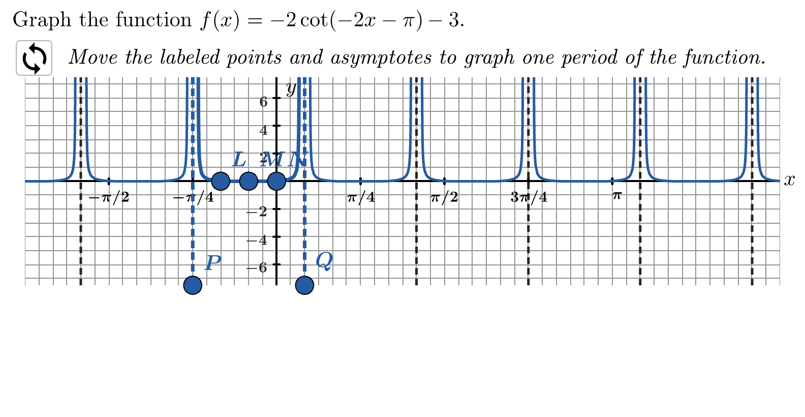 Solved Graph the function f(x)=-2cot(-2x-π)-3.4 ﻿Move the | Chegg.com
