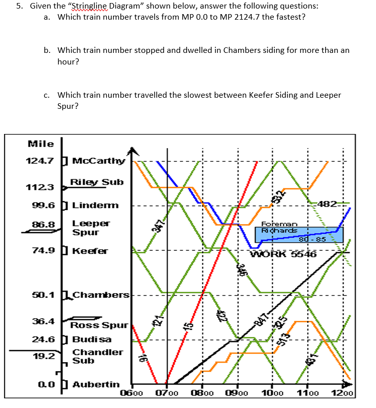 Solved 5. Given the "Stringline Diagram” shown below, answer | Chegg.com