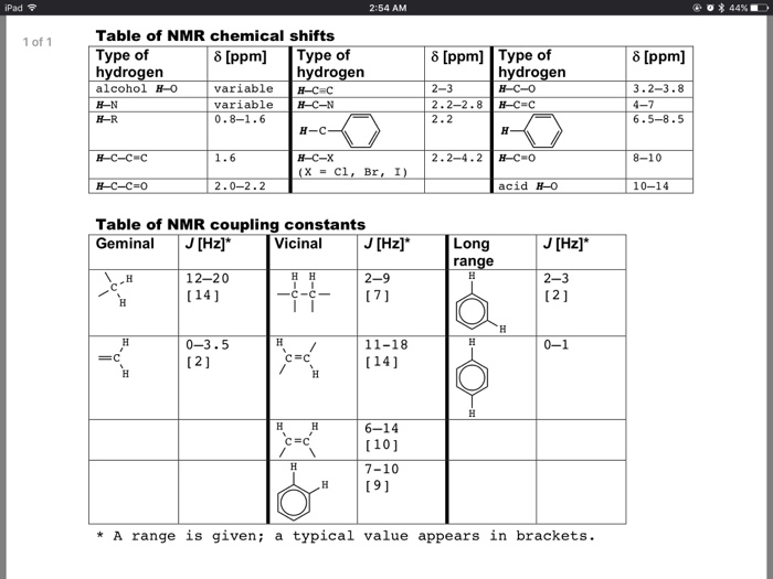 Solved The NMR spectrum of C10H12O2 is shown below; the | Chegg.com