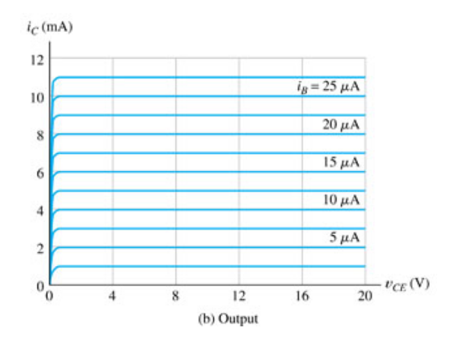 Solved Part A Determine the maximum value for VCE. Consider | Chegg.com