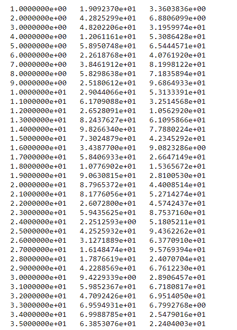 Solved 5. (20 points) Load the file fluid_scores.dat. The | Chegg.com