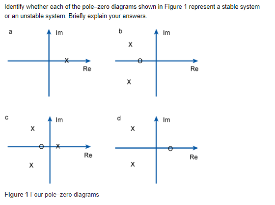 Solved Identify whether each of the pole-zero diagrams shown | Chegg.com