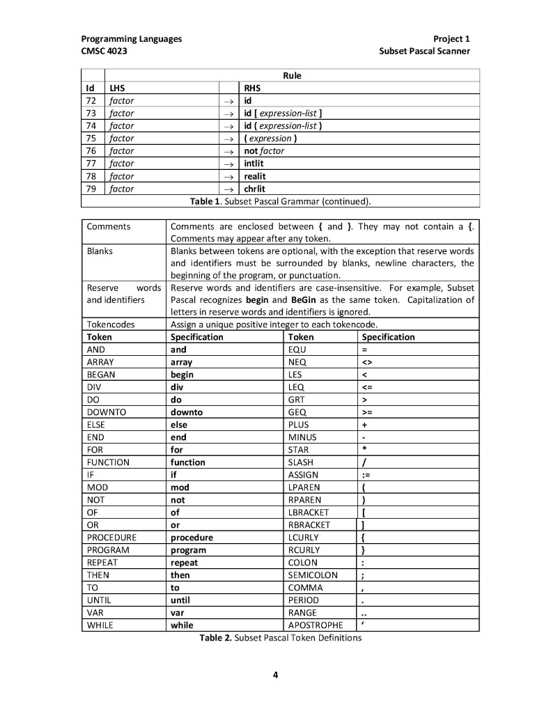 Programming Languages Cmsc 4023 Project 1 Subset 