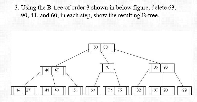 Solved 3 Using The B Tree Of Order 3 Shown In Below Figure