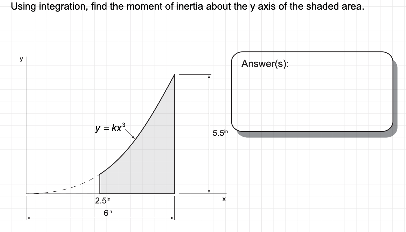 Solved Using integration, find the moment of inertia about | Chegg.com