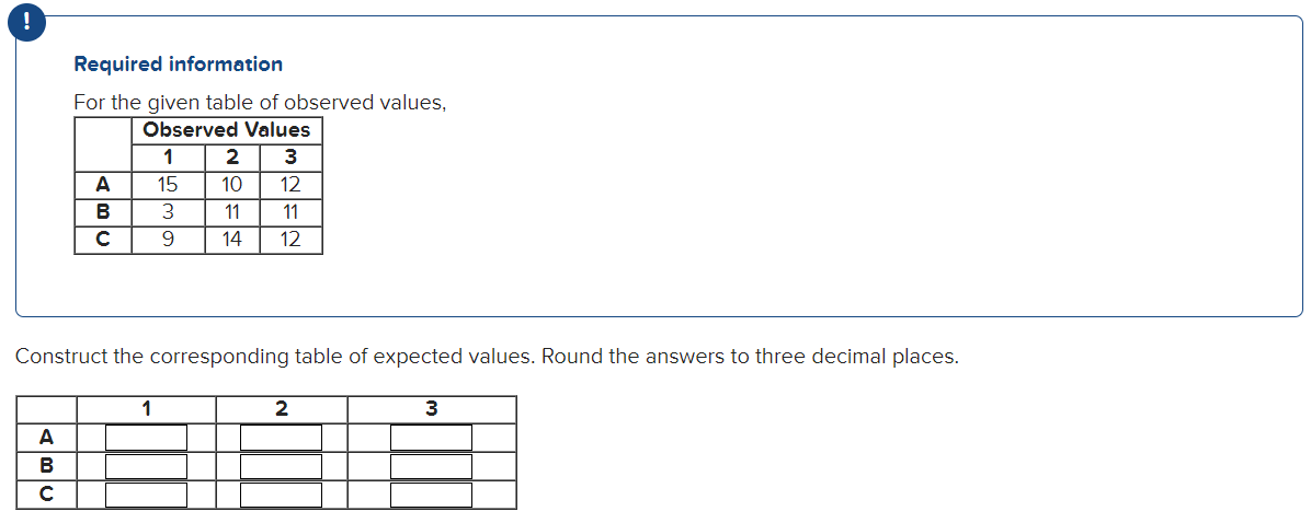 Solved Required information For the given table of observed | Chegg.com