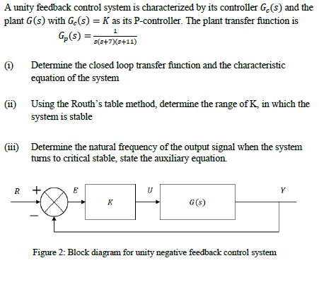 Solved A unity feedback control system is characterized by | Chegg.com