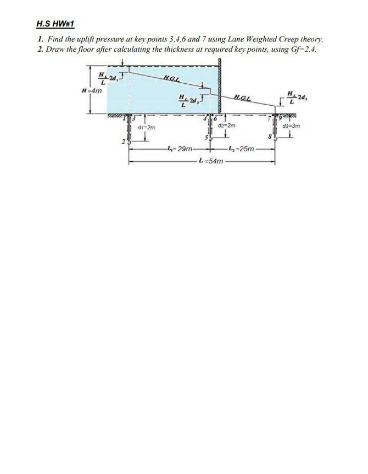 Solved H.S HW#1 1. Find the uplift pressure at key points | Chegg.com