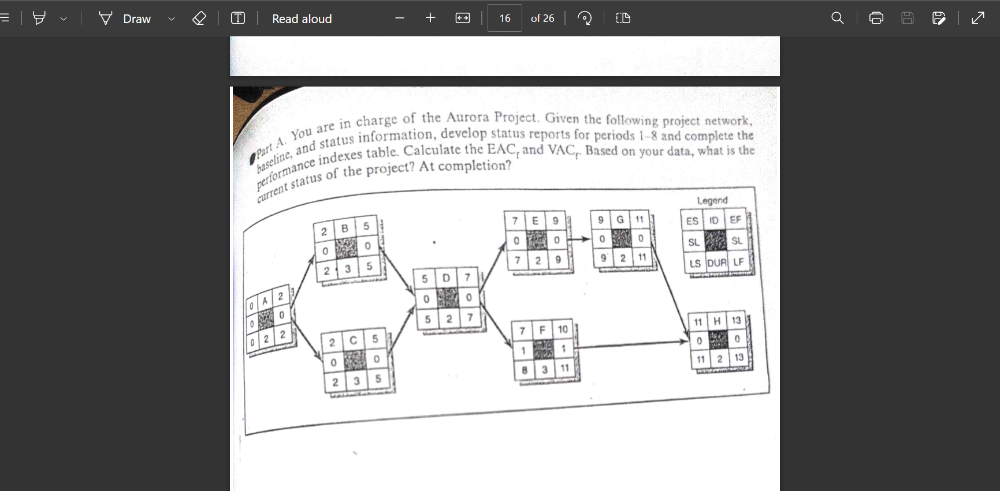 For the attached network calculate the following | Chegg.com