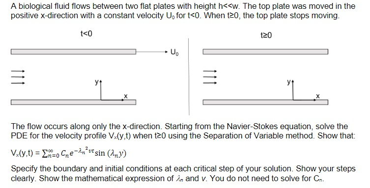 A biological fluid flows between two flat plates with | Chegg.com