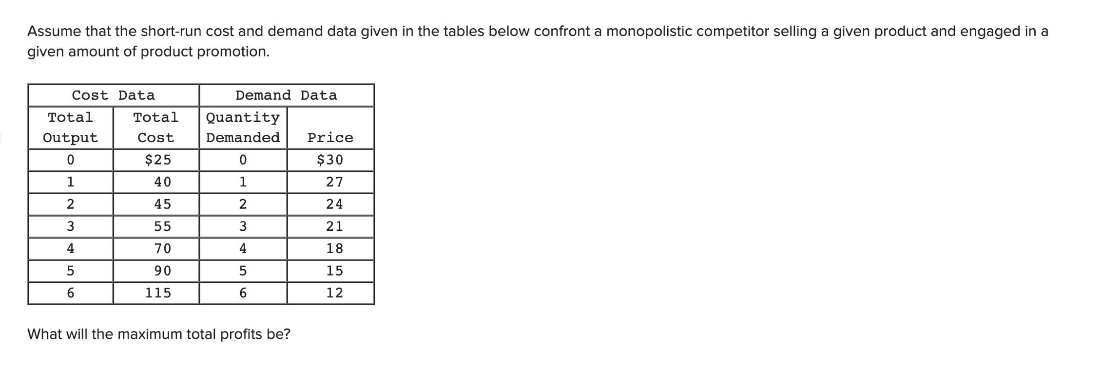 Solved Assume that the short-run cost and demand data given | Chegg.com