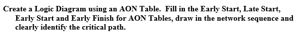 Solved Create a Logic Diagram using an AON Table. Fill in | Chegg.com