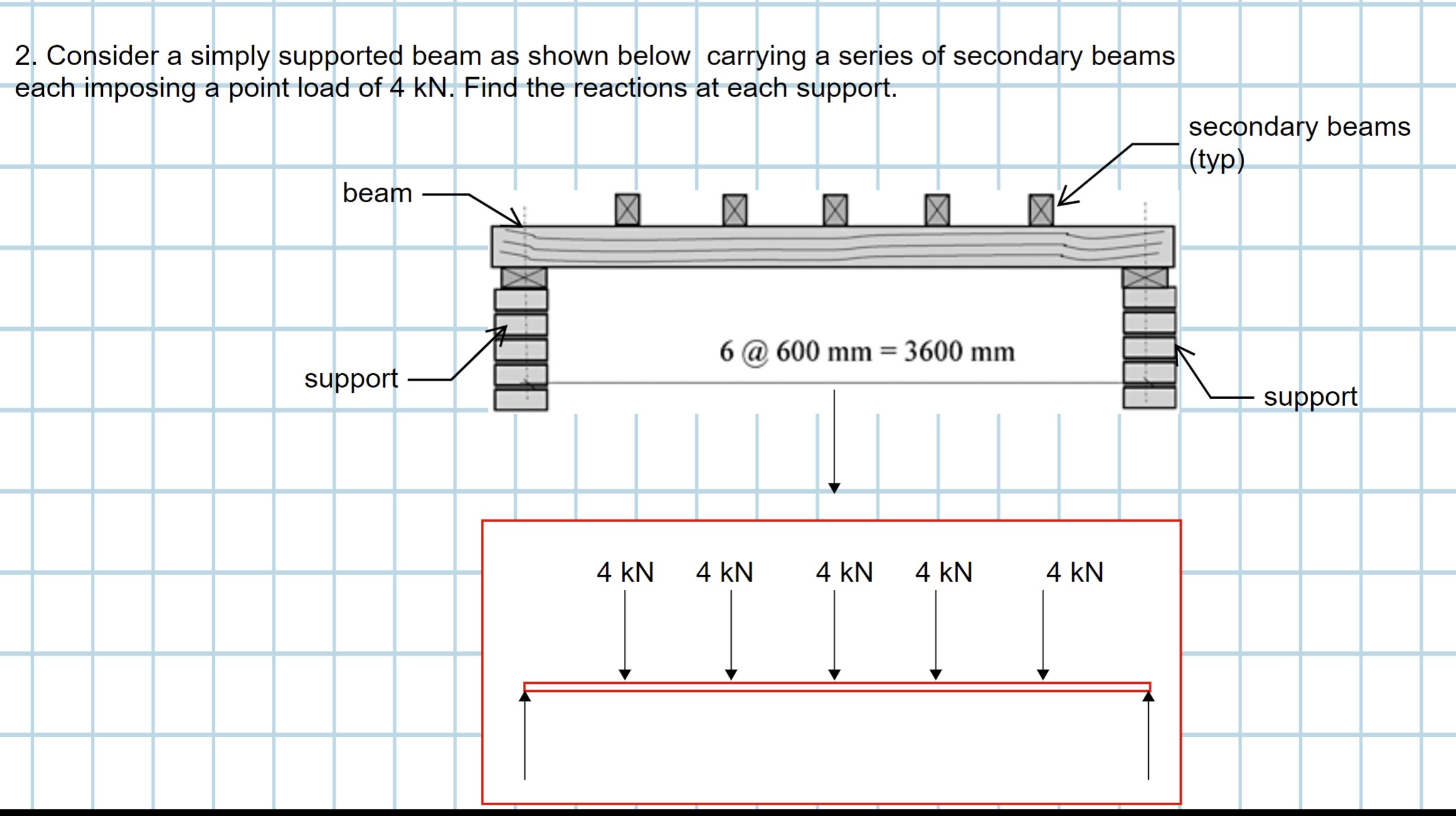 Solved Consider a simply supported beam as shown below | Chegg.com