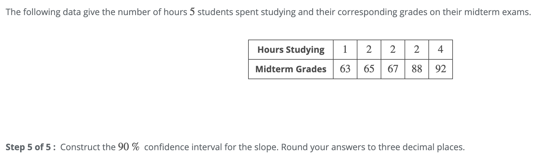 Solved The following data give the number of hours 5 | Chegg.com