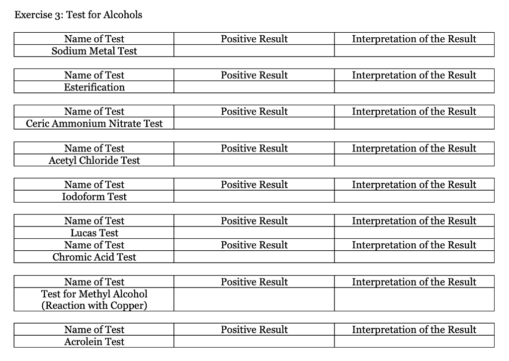 Solved Exercise 3: Test for Alcohols Positive Result Name of | Chegg.com
