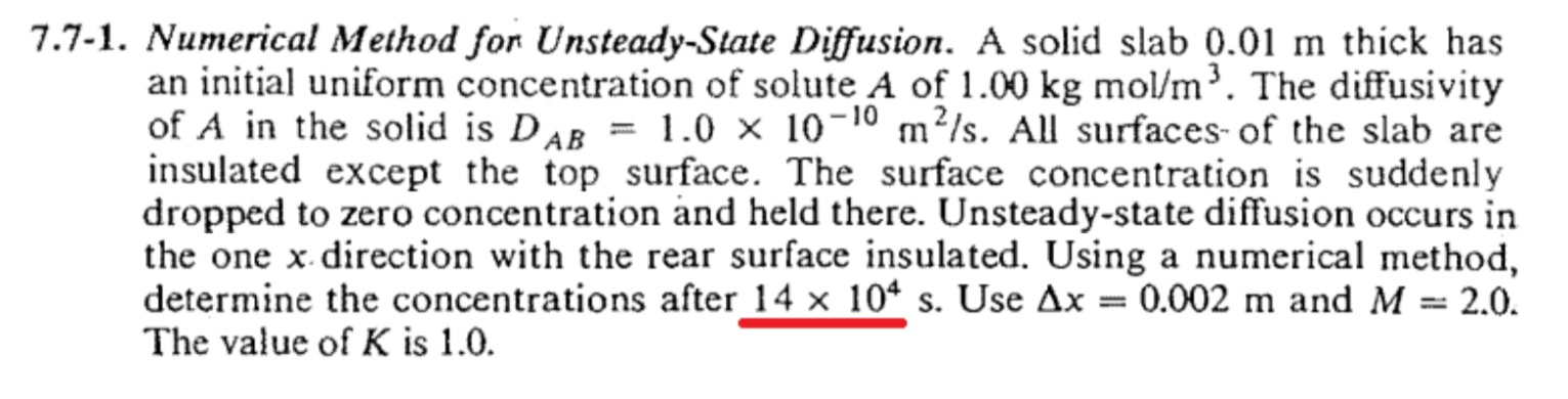 7.7-1. Numerical Method for Unsteady-State Diffusion. | Chegg.com