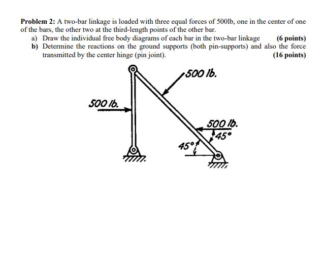 Solved Problem 2: A two-bar linkage is loaded with three | Chegg.com