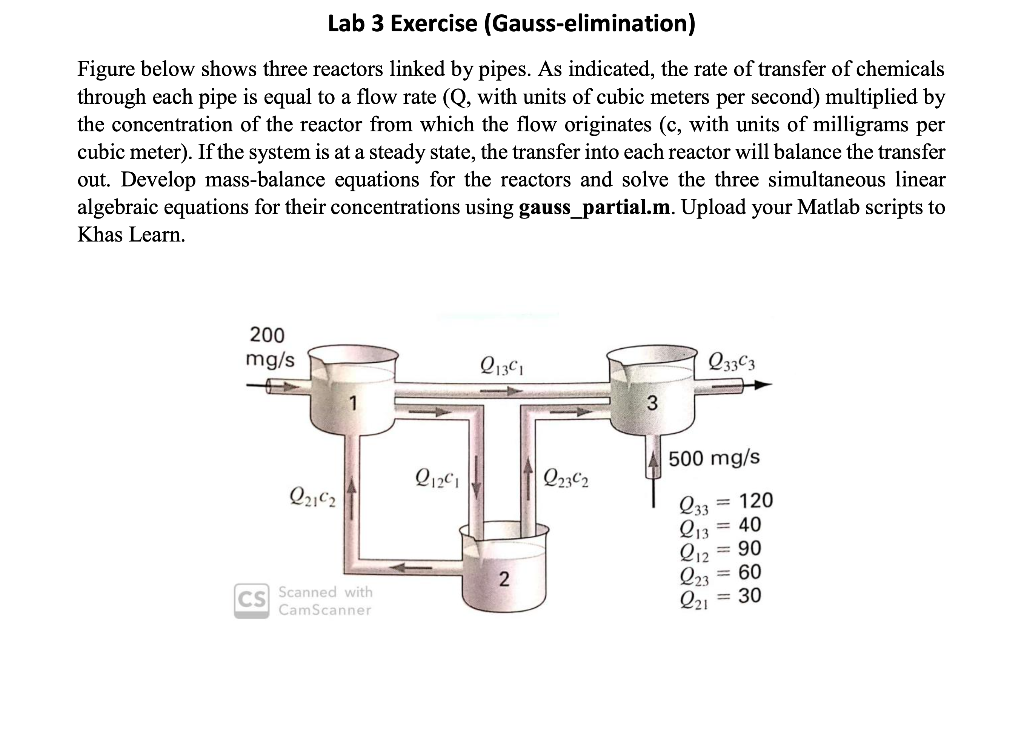Solved Lab 3 Exercise (Gauss-elimination) Figure below shows | Chegg.com