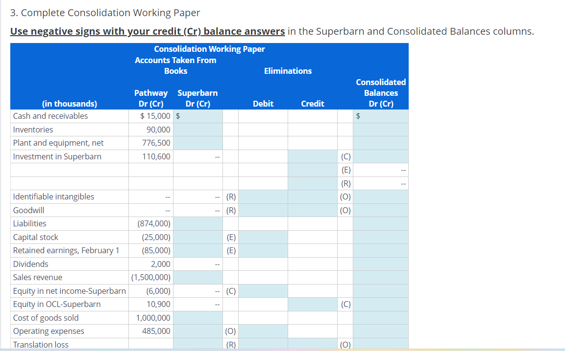 2. Prepare consolidation working paper elimination | Chegg.com