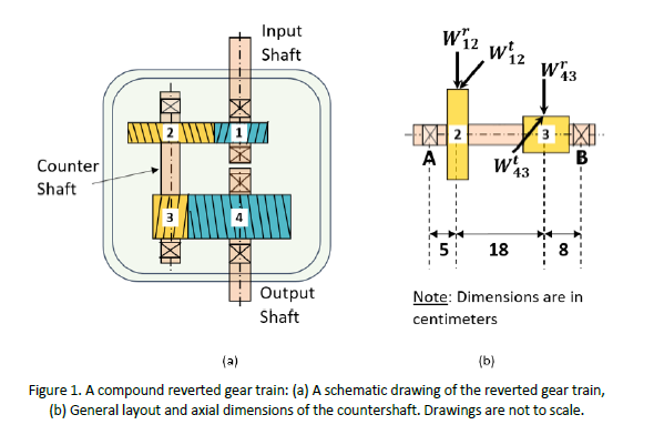 Figure (1-a) shows a schematic drawing of a compound | Chegg.com