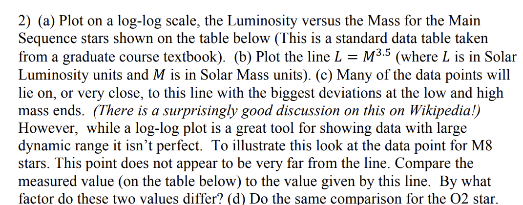 Solved 2) (a) Plot on a log-log scale, the Luminosity versus | Chegg.com