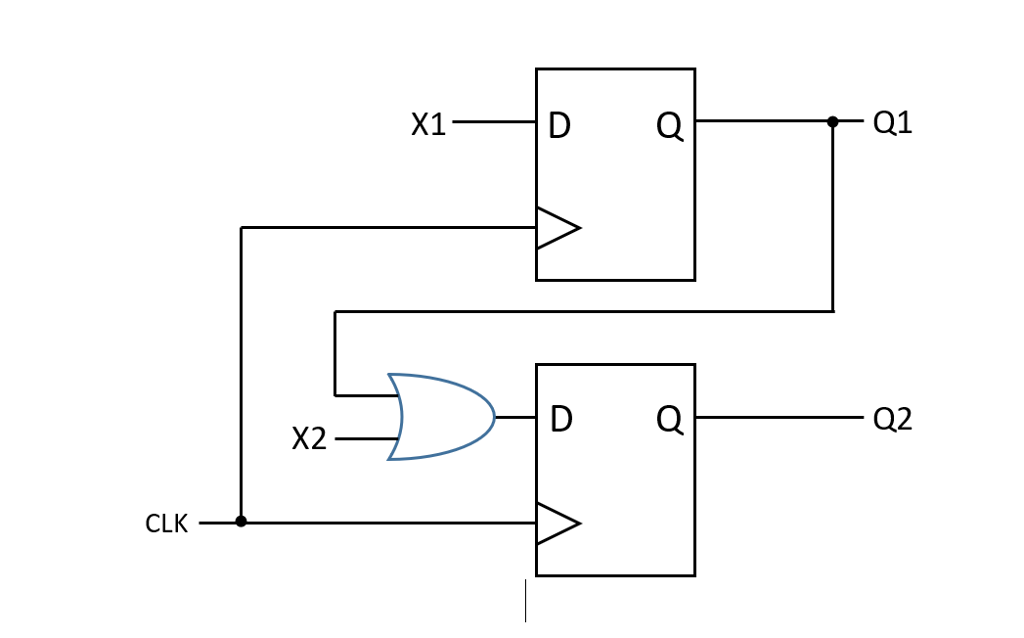 Solved Analyze the circuit containing D flip-flops shown | Chegg.com Solved Analyze the circuit containing D flip-flops shown | Chegg.com