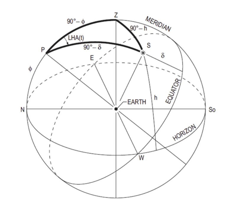 Define the terms below: P ZSLHAh\delta \Phi Show the | Chegg.com