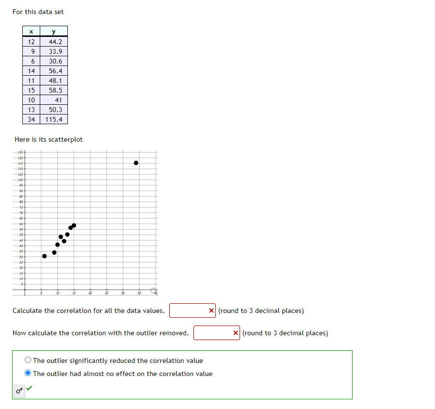 Solved For this data set Here is its scatterplot Calculate | Chegg.com