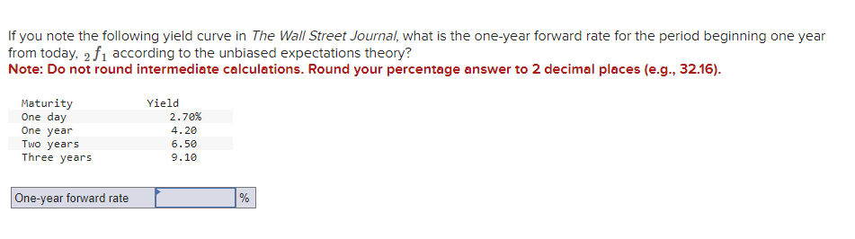 Solved If you note the following yield curve in The Wall | Chegg.com