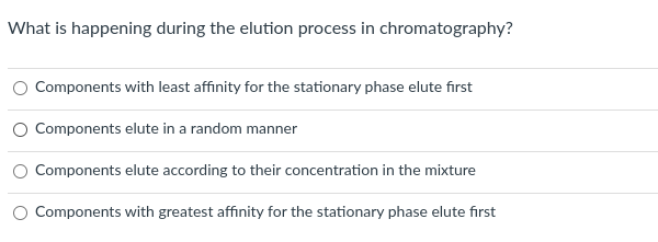 Solved What is happening during the elution process in | Chegg.com