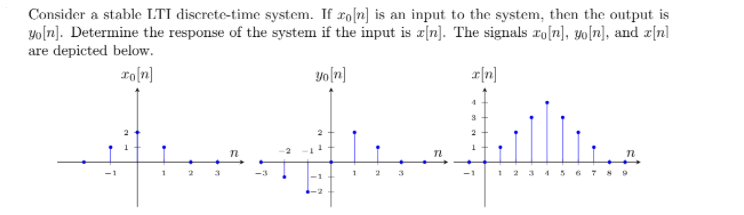 Solved Consider a stable LTI discrete-time system. If ro[n] | Chegg.com