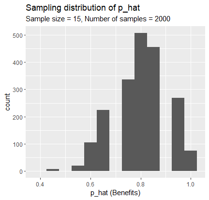 Solved I am attaching two images. One has sample size 15 and | Chegg.com