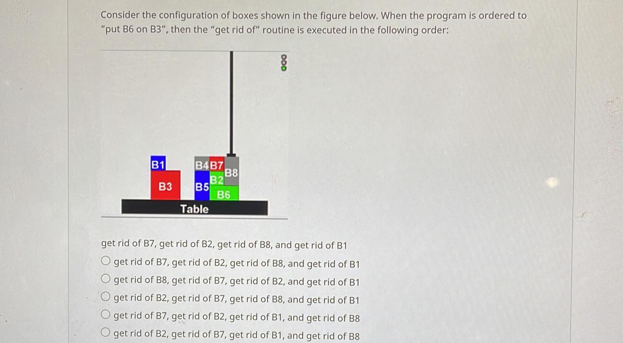 Solved Consider the configuration of boxes shown in the | Chegg.com