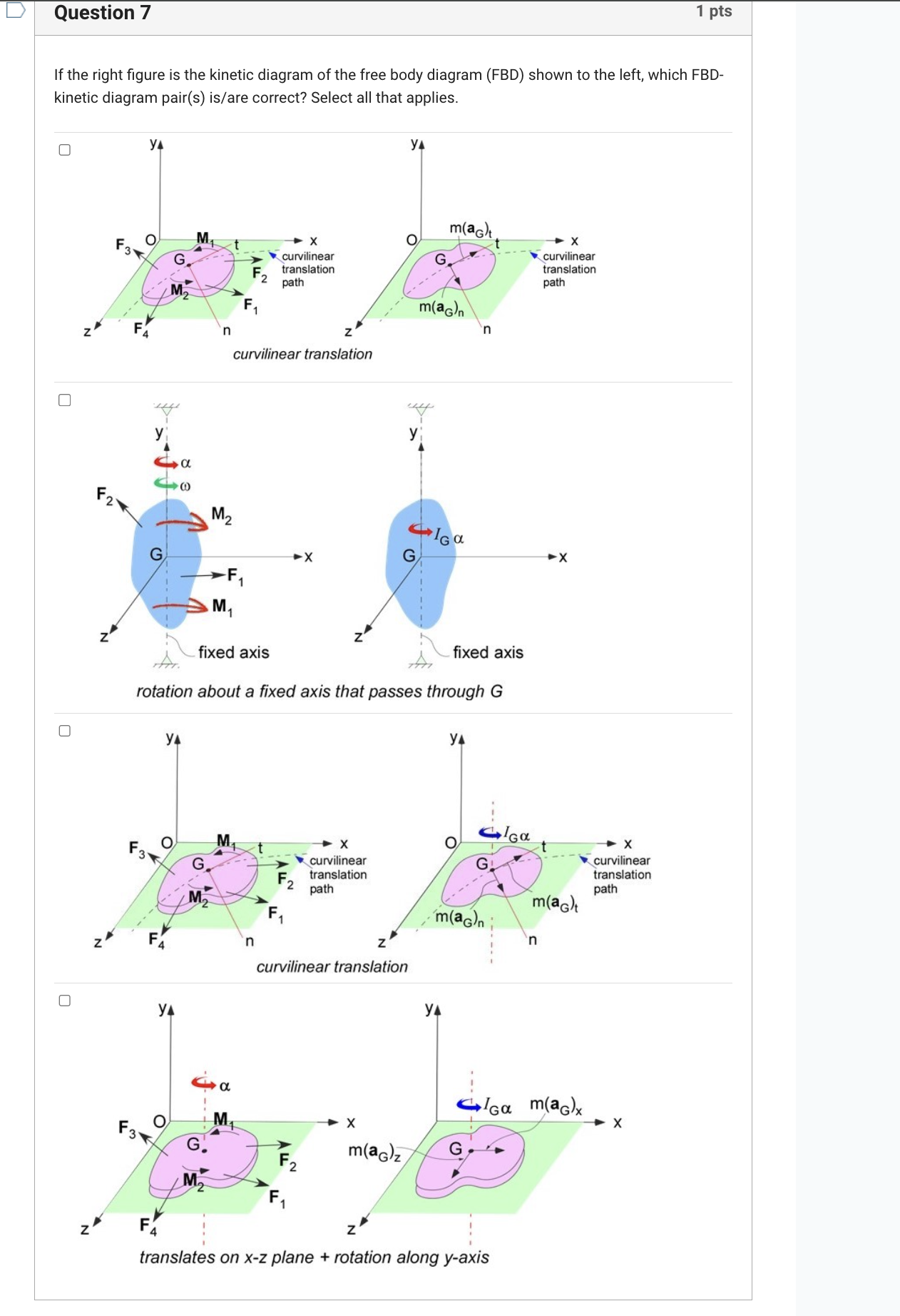 Solved If the right figure is the kinetic diagram of the | Chegg.com