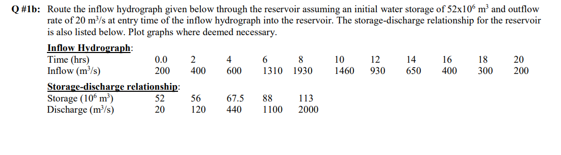 Solved Q#1b: Route the inflow hydrograph given below through | Chegg.com