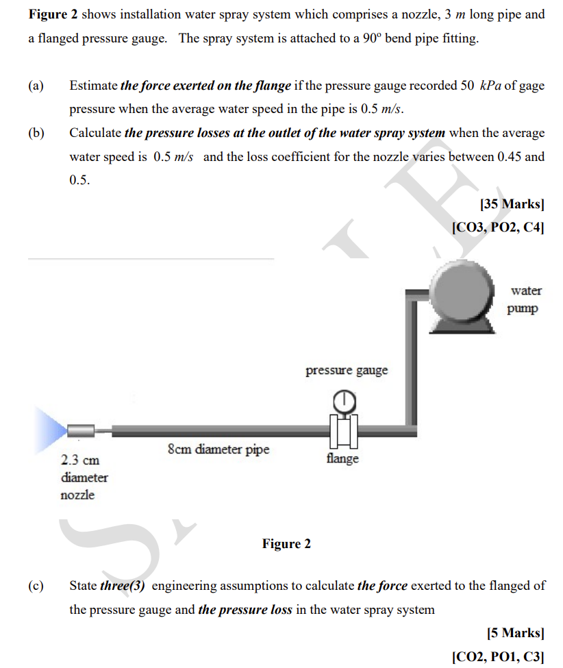 A Spray System Is Shown In The Diagram Schematic Representat