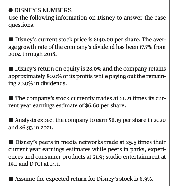 DISNEY'S NUMBERS Use the following information on | Chegg.com