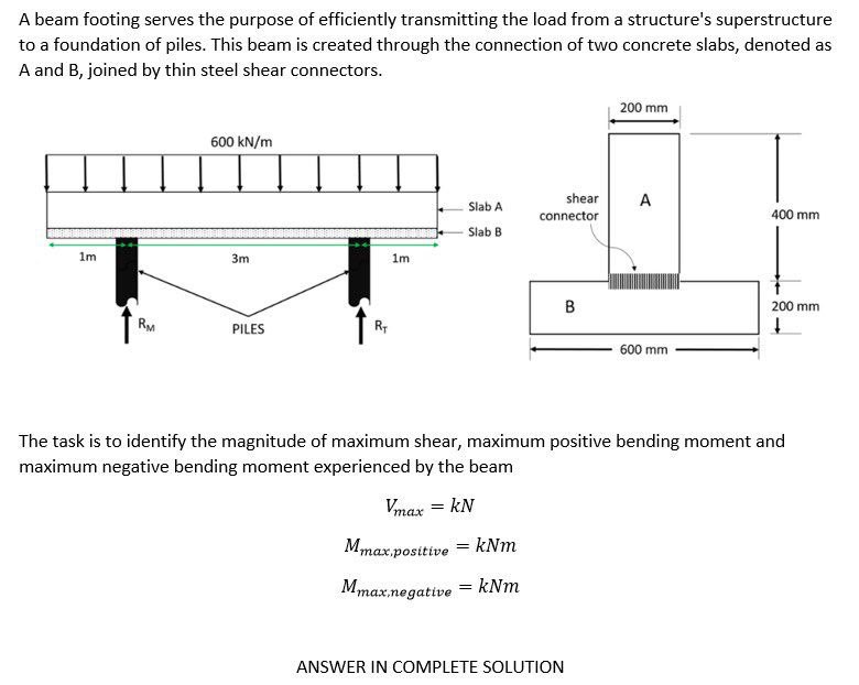 Solved A beam footing serves the purpose of efficiently | Chegg.com