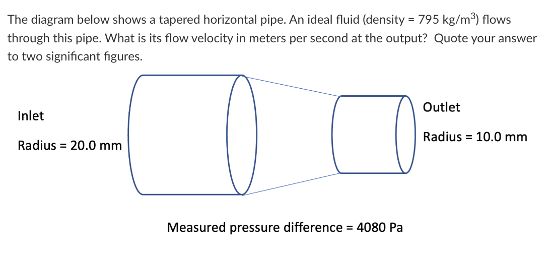 Solved The diagram below shows a tapered horizontal pipe. An | Chegg.com