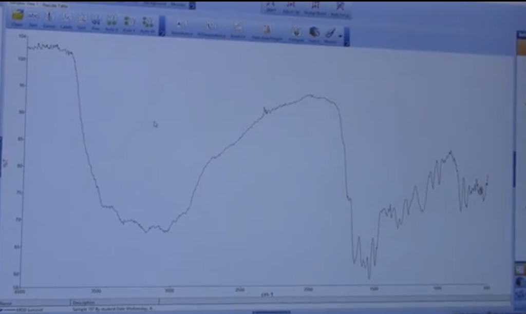 Fill out the table for IR Spectra and find the | Chegg.com