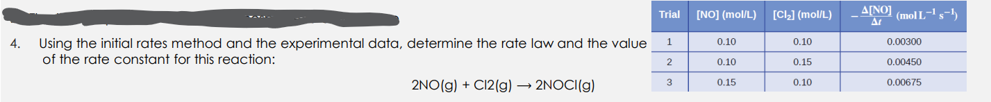 Solved Using The Initial Rates Method And The Experimental