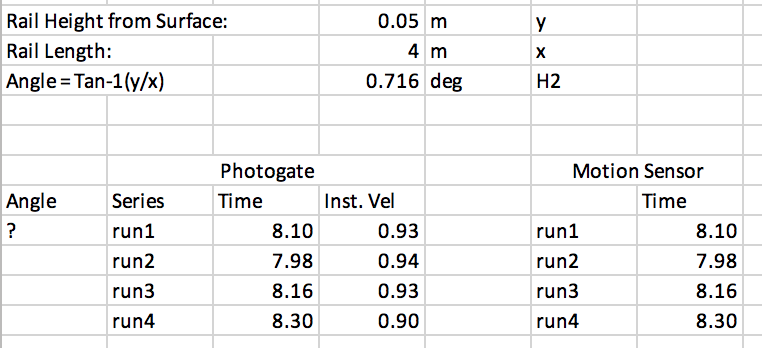 Question 1) One-Dimensional Motion: Inclined Plane | Chegg.com