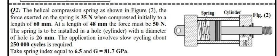 Solved Spring Cylinder Fig. (2) Q2: The helical compression | Chegg.com
