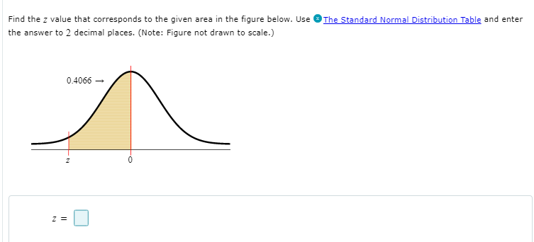 Solved Find the area under the standard normal distribution | Chegg.com