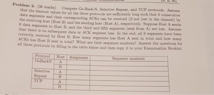 Solved Dr. H. Wu Problem 2. (36 marks) Compare Go-Back-N, | Chegg.com