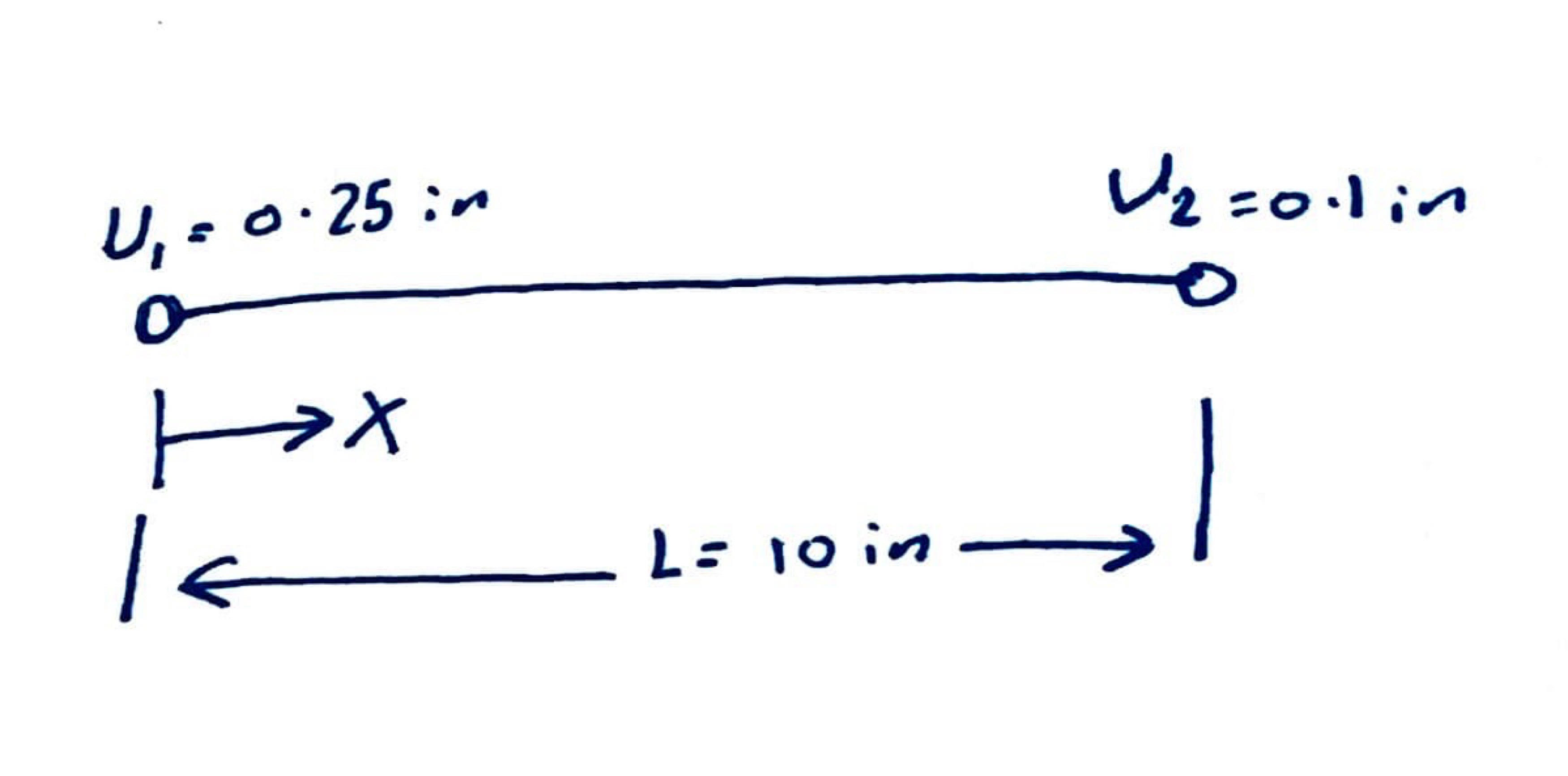 Solved Find the Displacement in the Element below at X= 4in | Chegg.com