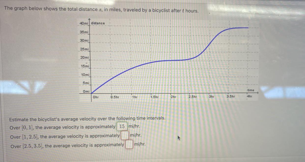 Solved The graph below shows the total distance s, ﻿in | Chegg.com