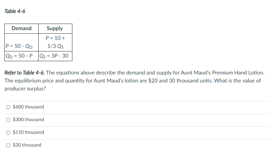 Solved Table 4-6 Demand Supply P = 10 + P = 50 - QD 1/3 Qs | Chegg.com
